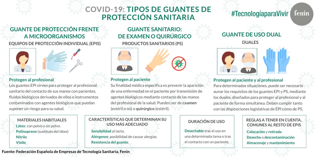 Fenin Informa Sobre Los Tipos De Guantes De Protección Sanitaria Para